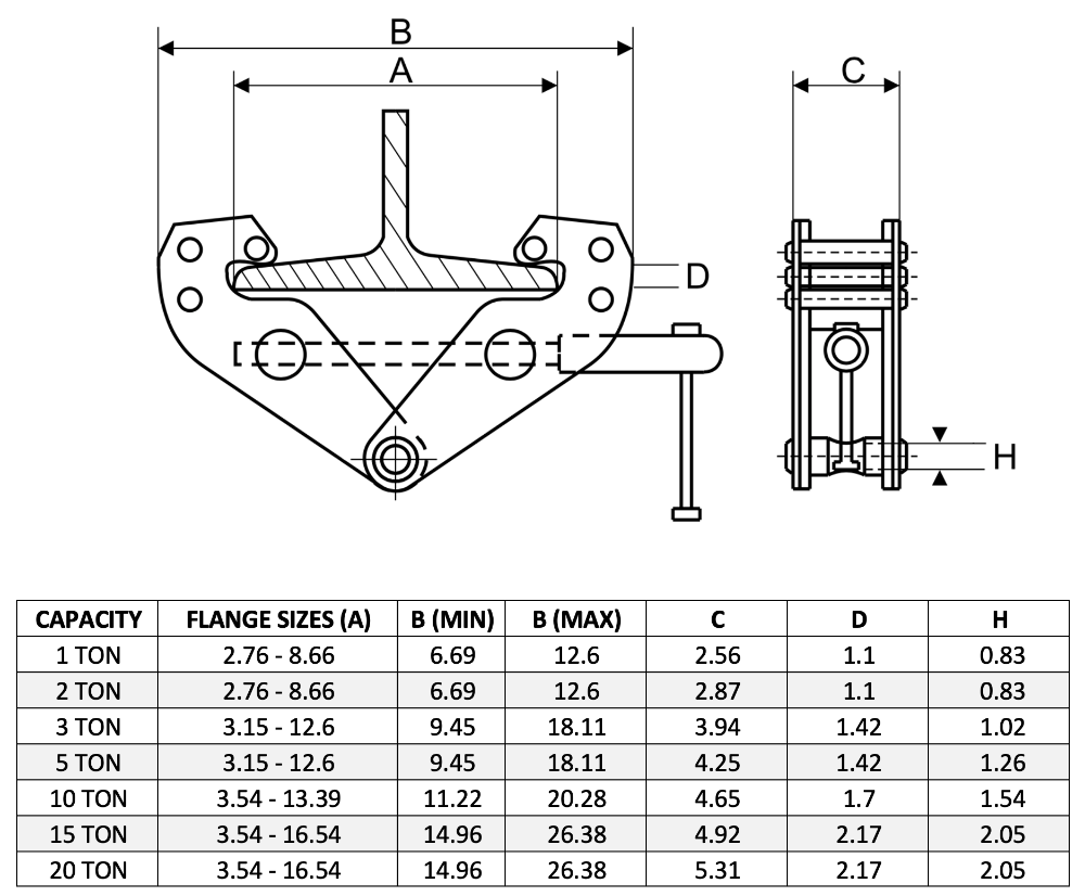 5 Ton Beam Clamp |Bison Lifting Equipment
